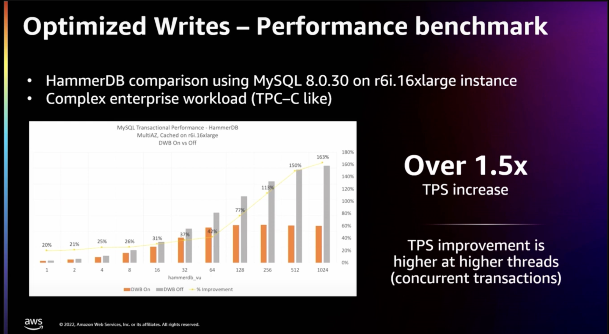 RDS for MySQLの最適化読み書きはどうやって実現した? #reinvent | DevelopersIO