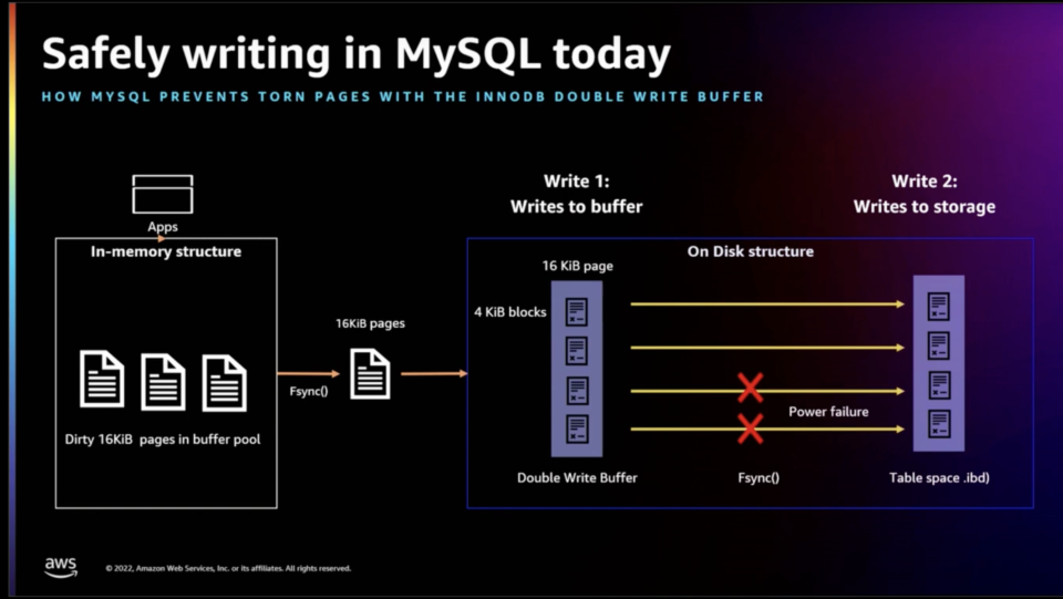 RDS for MySQLの最適化読み書きはどうやって実現した? #reinvent | DevelopersIO