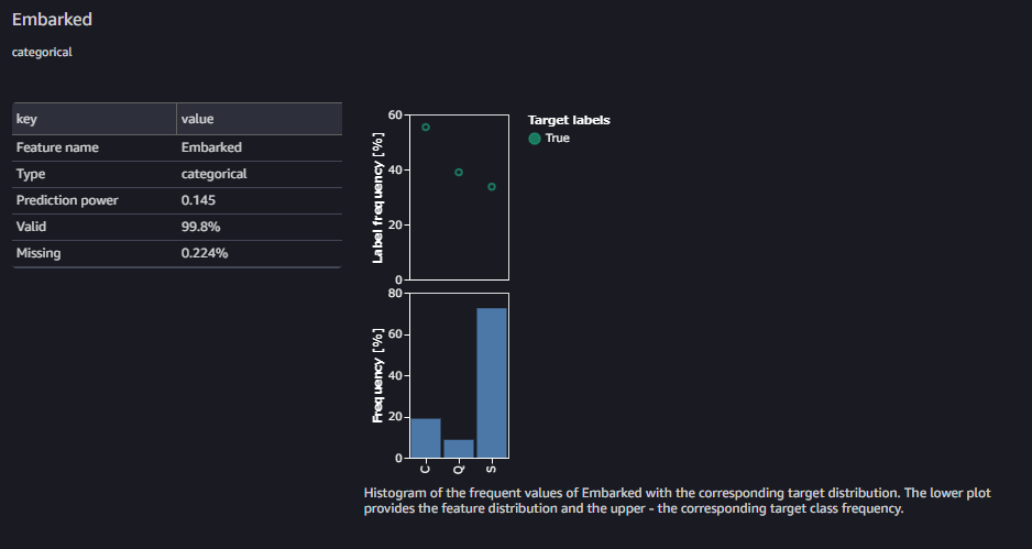 Amazon SageMaker Data Wranglerに再入門する（2022年12月版）その2 | DevelopersIO