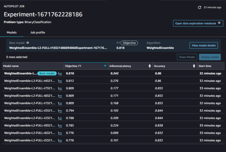 Amazon SageMaker Data Wranglerに再入門する（2022年12月版）その2 | DevelopersIO