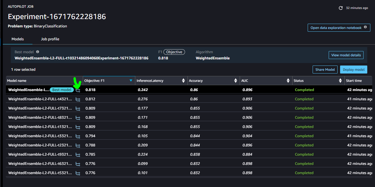 Amazon SageMaker Data Wranglerに再入門する（2022年12月版）その2 | DevelopersIO