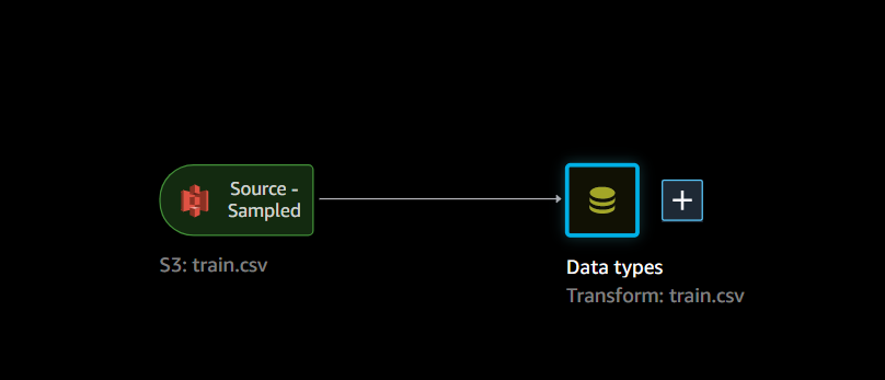 Amazon SageMaker Data Wranglerに再入門する（2022年12月版）その1 | DevelopersIO