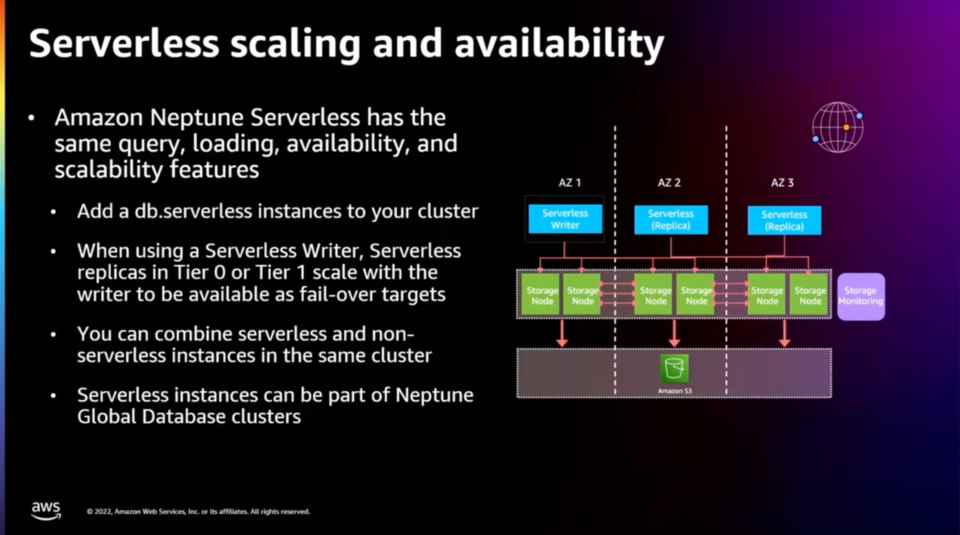 [レポート] Deep dive into Amazon Neptune Serverless #DAT322 #reinvent | DevelopersIO