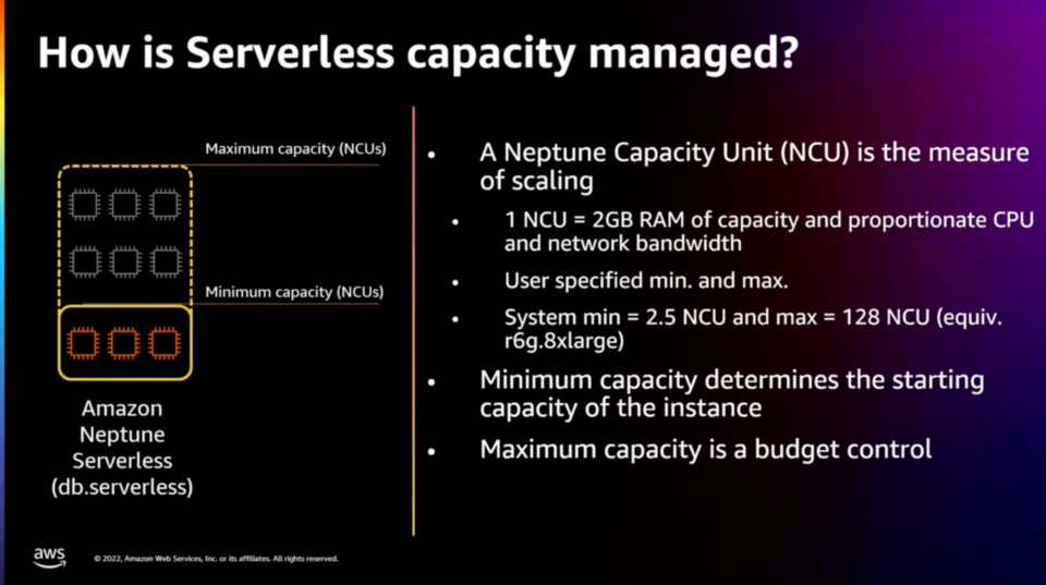 [レポート] Deep dive into Amazon Neptune Serverless #DAT322 #reinvent | DevelopersIO