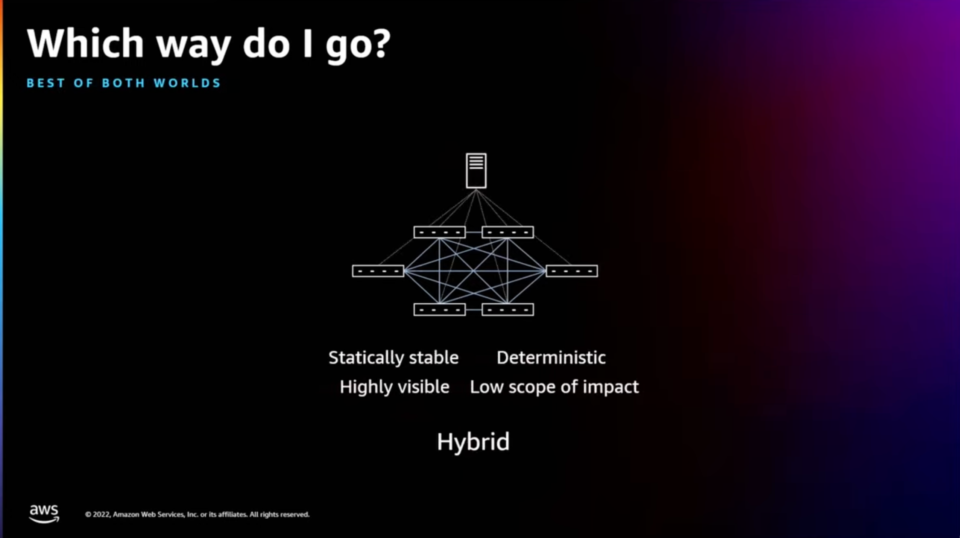 [レポート] Dive deep on AWS networking infrastructure #NET402 #reinvent | DevelopersIO