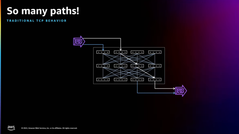 [レポート] Dive deep on AWS networking infrastructure #NET402 #reinvent | DevelopersIO