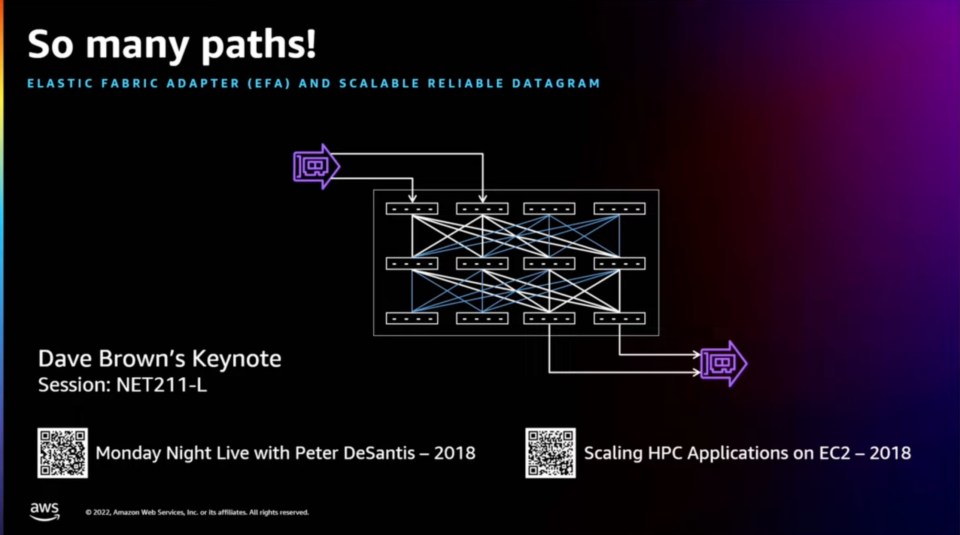 [レポート] Dive deep on AWS networking infrastructure #NET402 #reinvent | DevelopersIO