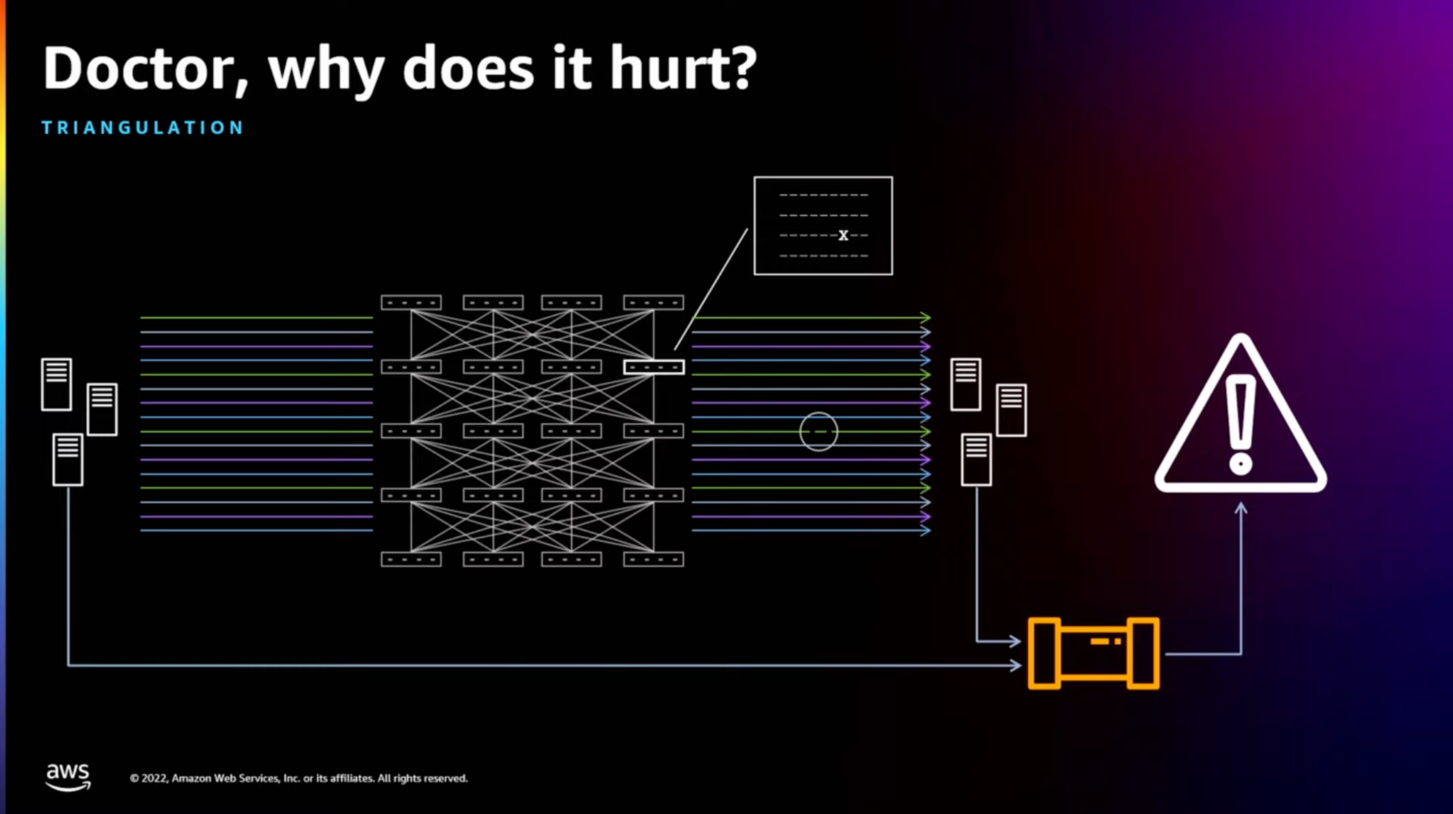 [レポート] Dive deep on AWS networking infrastructure #NET402 #reinvent | DevelopersIO