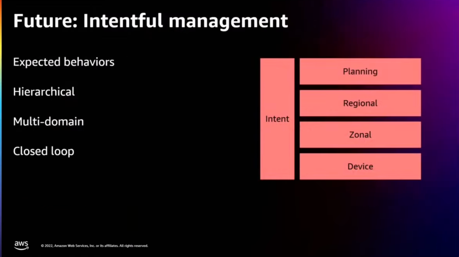 [レポート] Dive deep on AWS networking infrastructure #NET402 #reinvent | DevelopersIO