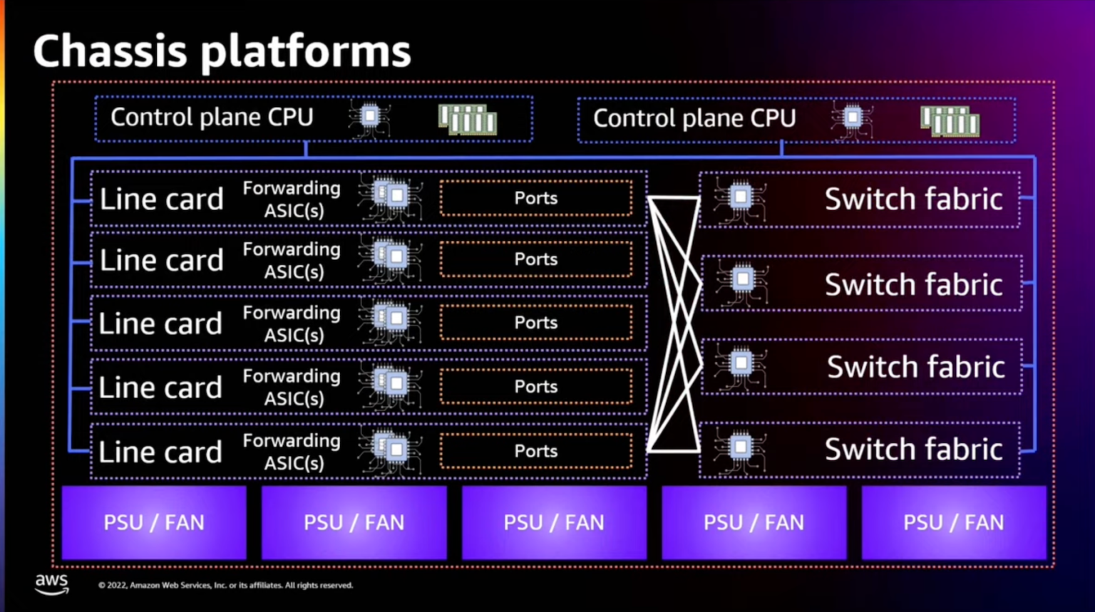 [レポート] Dive deep on AWS networking infrastructure #NET402 #reinvent | DevelopersIO