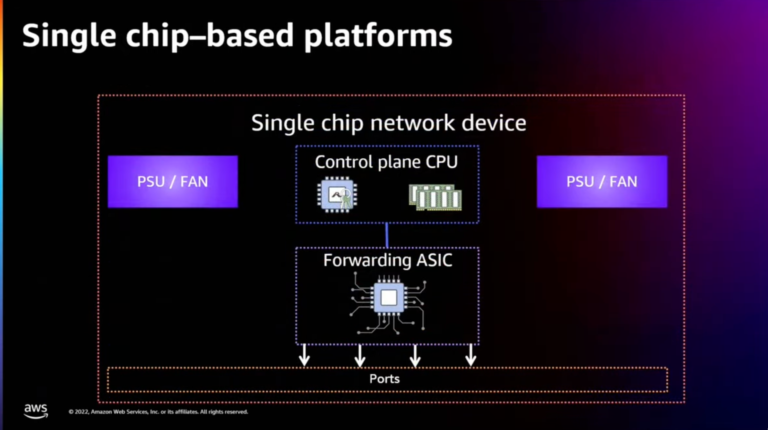 [レポート] Dive deep on AWS networking infrastructure #NET402 #reinvent | DevelopersIO