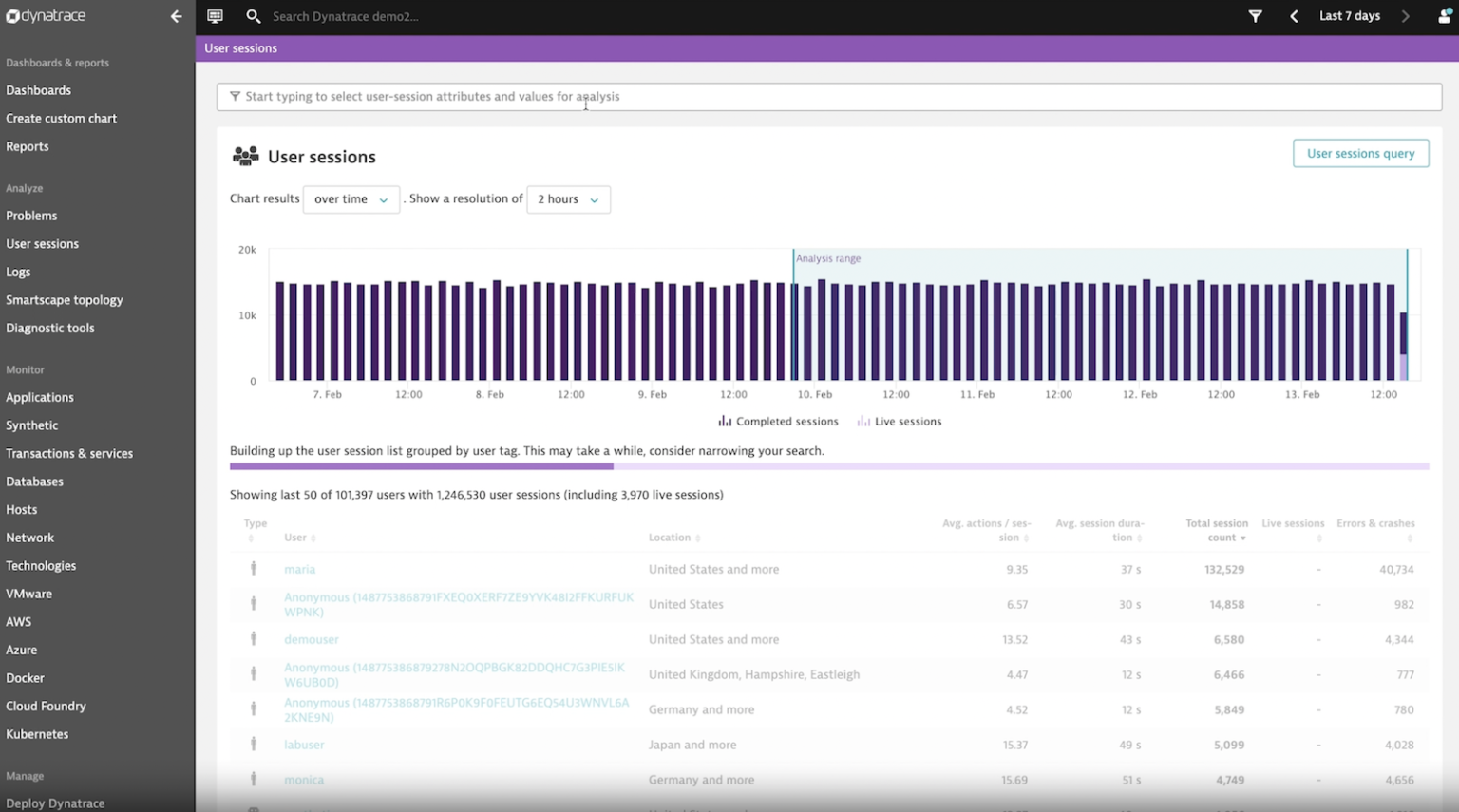 AIエンジンを搭載した次世代のAPM Dynatraceを触ってみた #reinvent | DevelopersIO