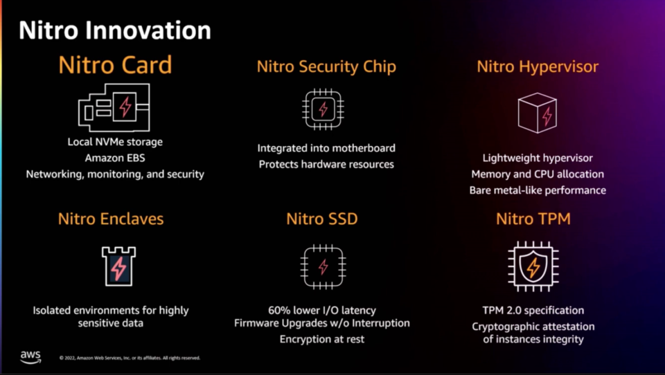 [レポート] Scaling network performance on next-gen Amazon EC2 instances #CMP333 #reinvent | DevelopersIO