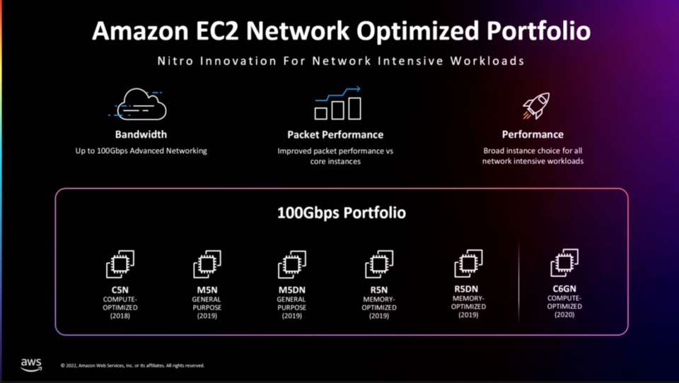 [レポート] Scaling network performance on next-gen Amazon EC2 instances #CMP333 #reinvent | DevelopersIO