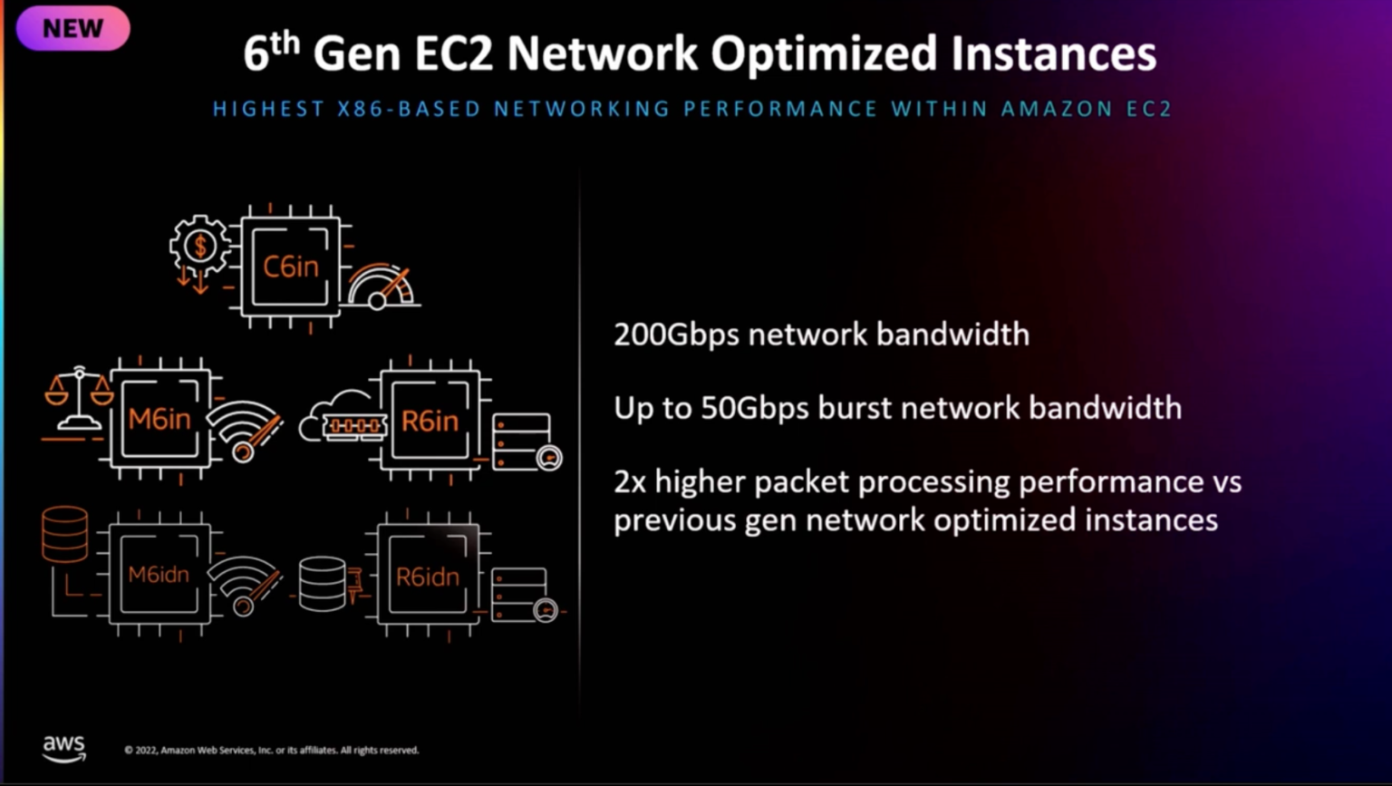 [レポート] Scaling network performance on next-gen Amazon EC2 instances #CMP333 #reinvent | DevelopersIO
