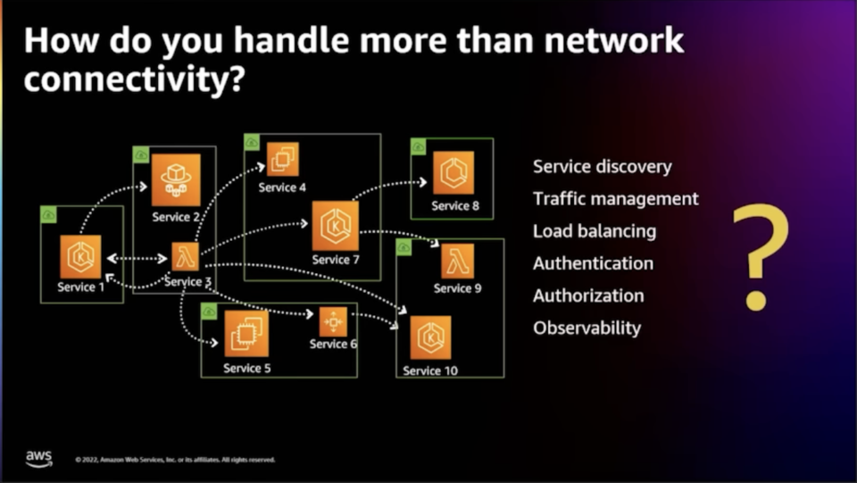 [レポート] Introducing Amazon VPC Lattice: Simplifying application networking #NET215 #reinvent ...