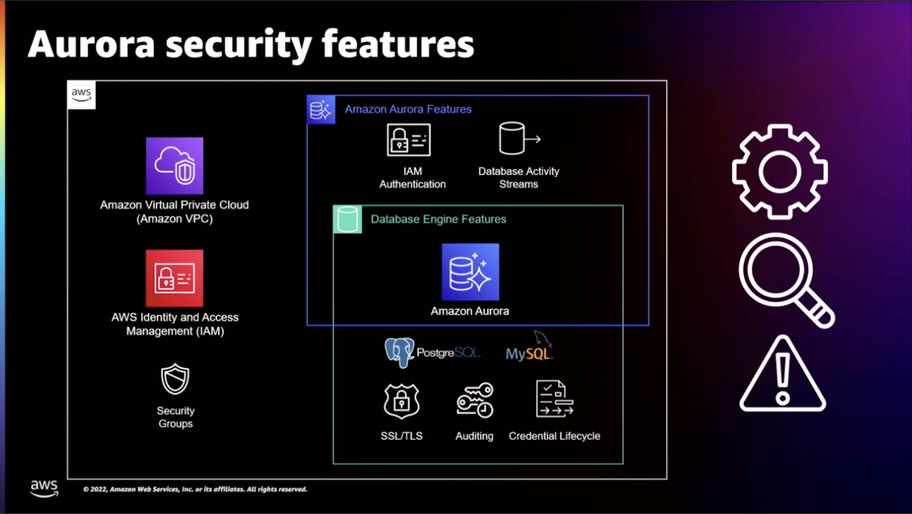 [レポート] Introducing Amazon GuardDuty RDS Protection #SEC218 #reinvent | DevelopersIO