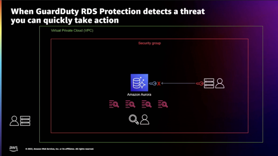 [レポート] Introducing Amazon GuardDuty RDS Protection #SEC218 #reinvent | DevelopersIO