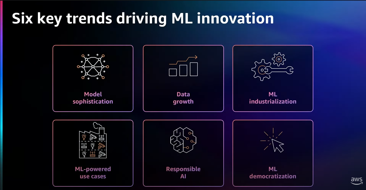 [レポート] AWSが考える機械学習トレンドを理解する AI・MLのLeadership Sessionを聴講しました #reinvent #AIM217-L | DevelopersIO