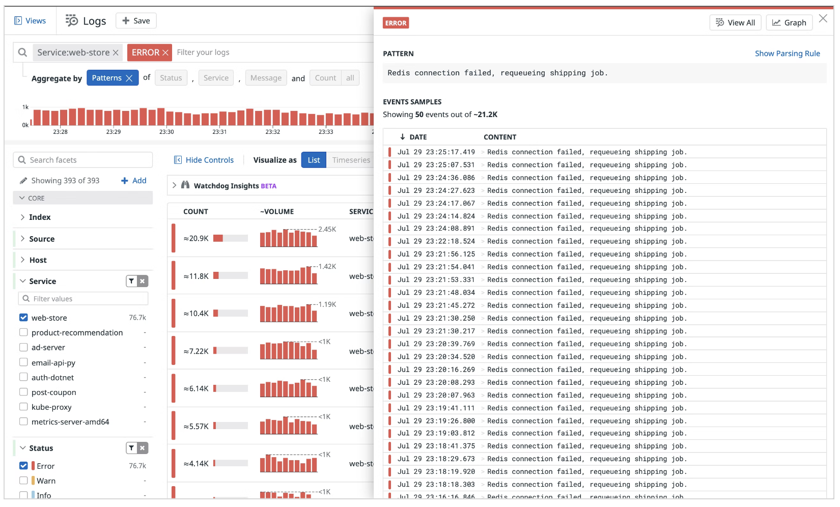 re:Invent2022 Expoで出典していた「Datadog」について深掘りレポートしてみた #reinvent | DevelopersIO