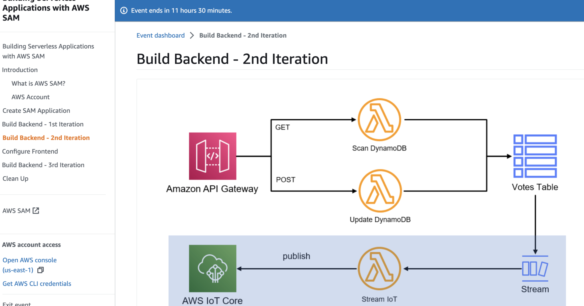 [レポート]「Building serverless applications with AWS SAM」セッションでハンズオンしてみた #reinvent | DevelopersIO