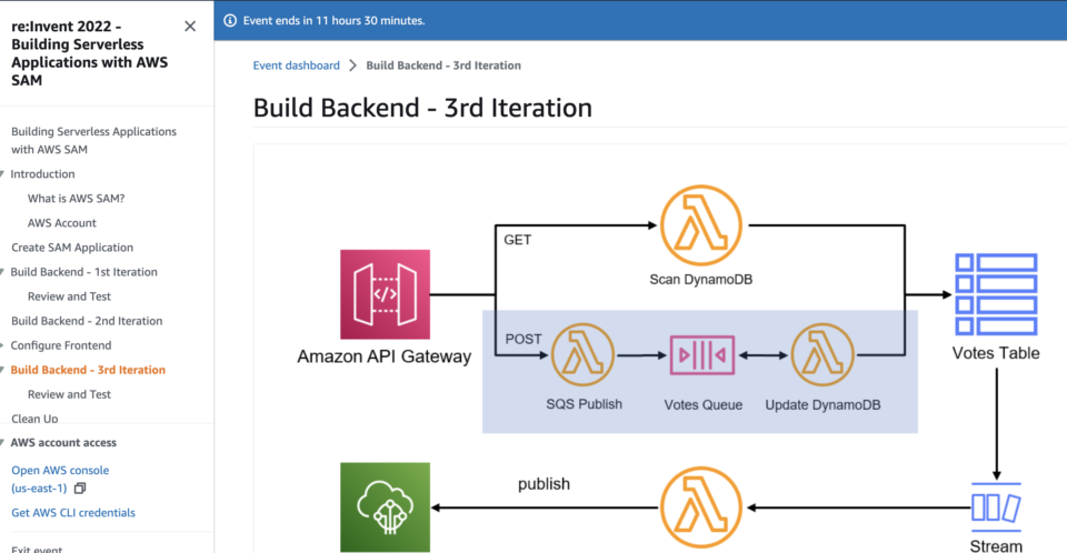 [レポート]「Building serverless applications with AWS SAM」セッションでハンズオンしてみた #reinvent | DevelopersIO