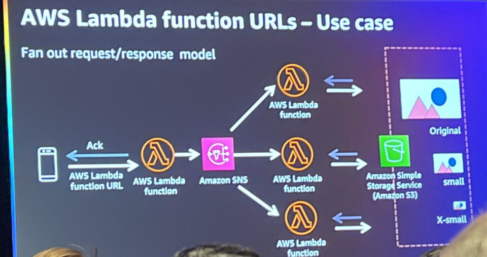 [レポート]What’s new with serverless #reinvent | DevelopersIO