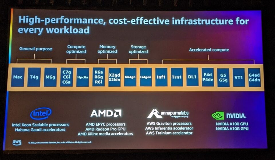 [レポート]グラフィックスが扱えるEC2インスタンスはどのように活用されているのか #reinvent | DevelopersIO