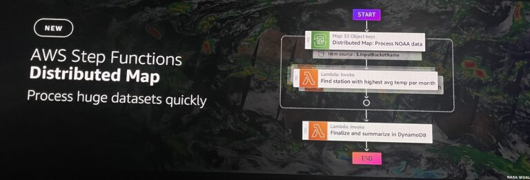 [Update]AWS Announces AWS Step Functions Distributed Map #reInvent | DevelopersIO