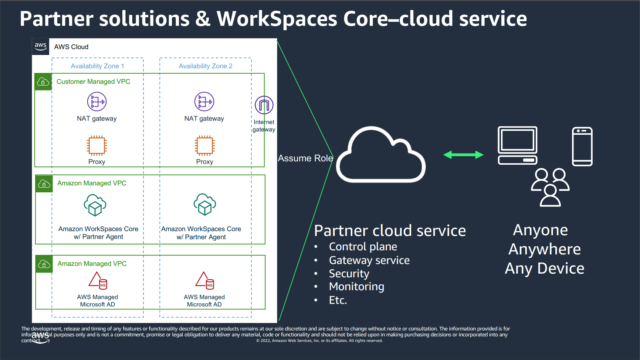 Amazon WorkSpaces Coreに関する情報まとめ (2022年末版) | DevelopersIO