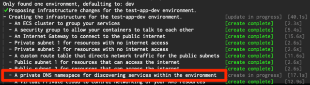 Amazon ECSの新ネットワーク機能”Service Connect”をAWS Copilot CLIで設定してみた #reinvent | DevelopersIO