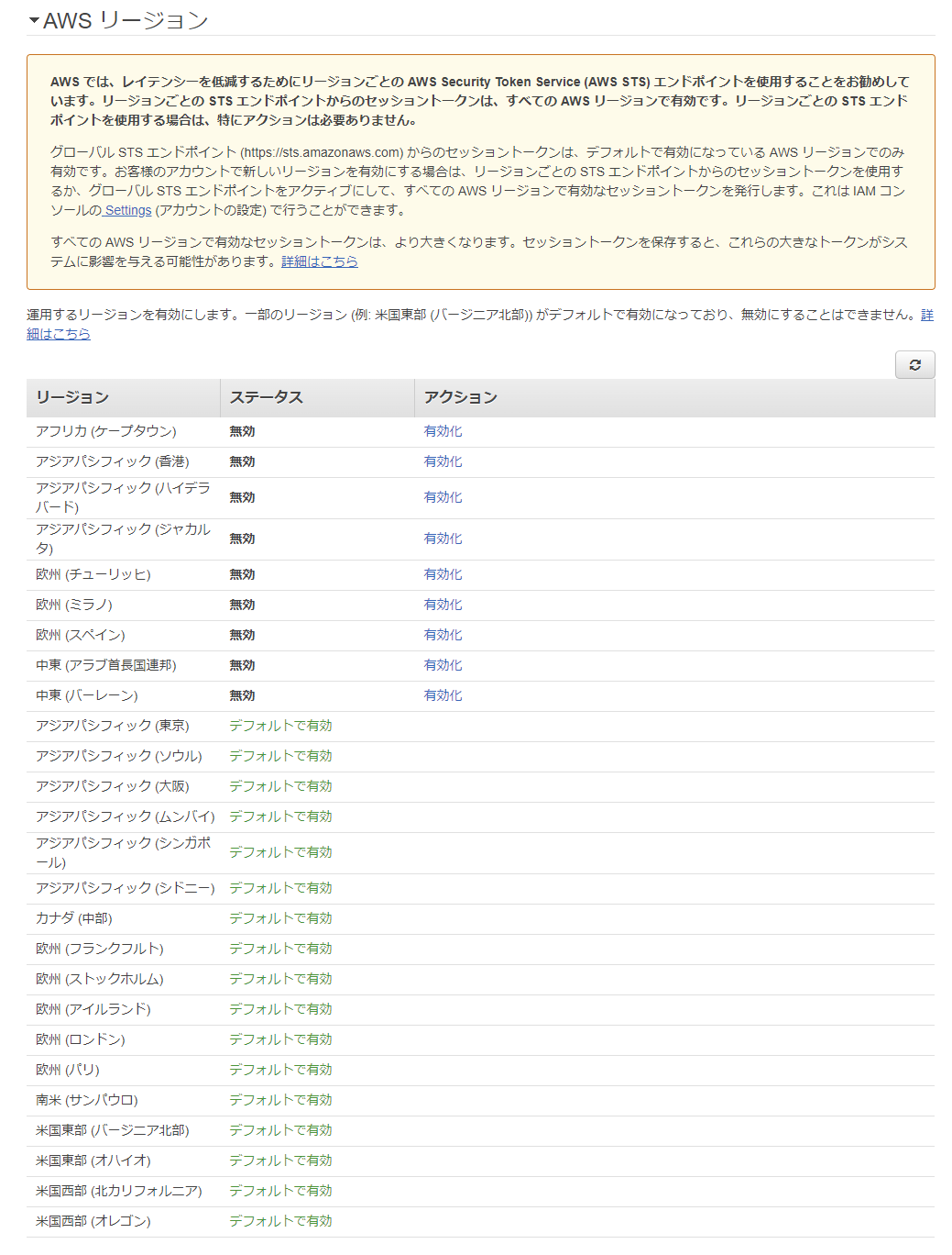 [アップデート] AWS Organizations で AWS アカウントの利用可リージョンの一元管理ができるようになりました | DevelopersIO