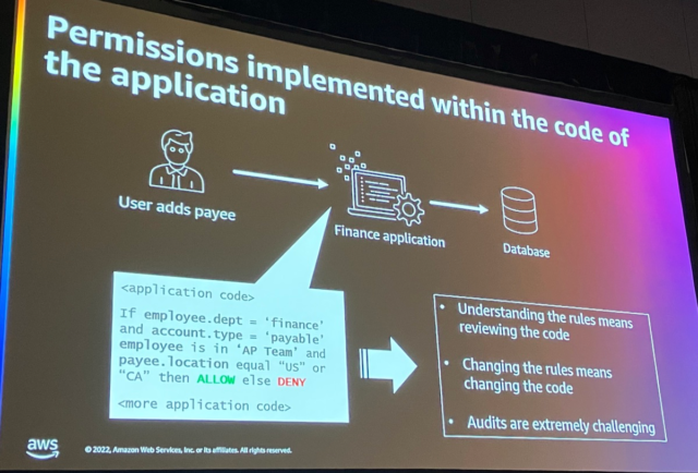 [レポート]ポリシーを使用してAmazon Verified Permissionsでアクセス許可を管理する #SEC335 #reinvent | DevelopersIO