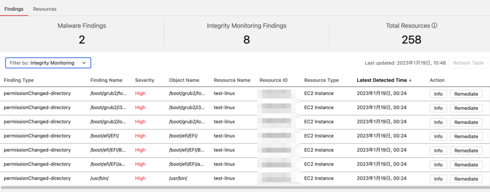 プレビュー版で公開になったCloud One Cloud Sentryを試してみた (検証編) | DevelopersIO
