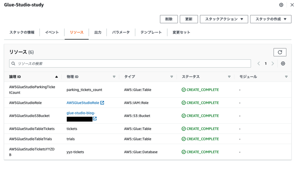 Glue Studioのvisual job editorで作成したジョブからSparkのコードを理解してみる | DevelopersIO
