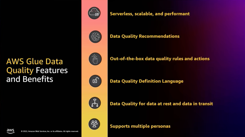 [レポート]AWS Glue Data Qualityでデータ品質をモニタリング&管理しよう #reinvent #ANT222 | DevelopersIO