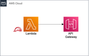 Lambda から IAM 認証が有効な API Gateway にアクセスしてみた | DevelopersIO