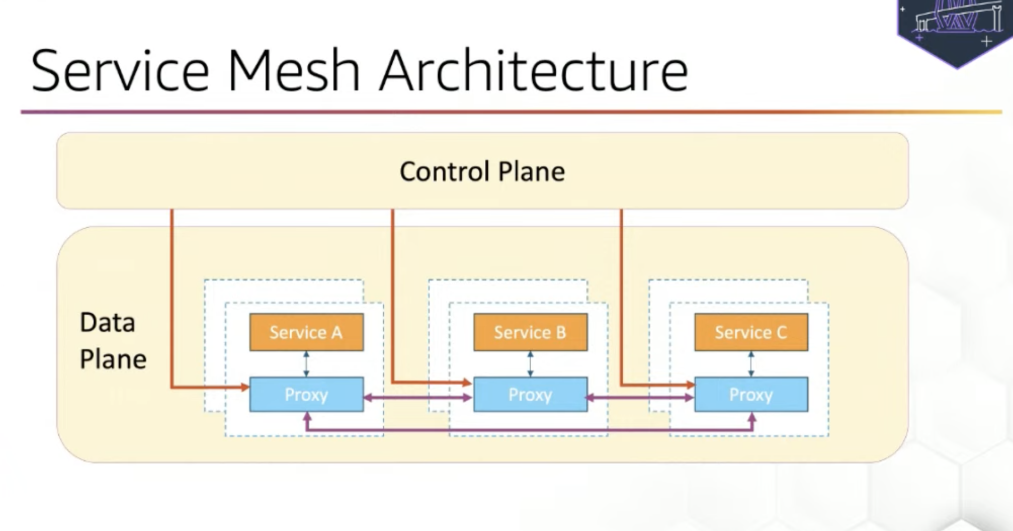 [Report]Running microservices in Amazon EKS with AWS App Mesh # ...