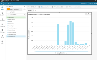 Microsoft Azure の利用費を Amazon QuickSight のダッシュボードで表示する | DevelopersIO