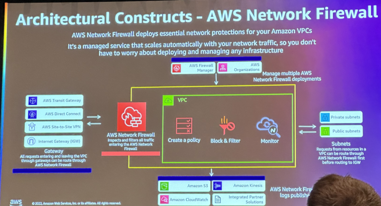 [レポート]AWS Network Firewall and DNS Firewall security in multi-VPC architectures #reinvent # ...