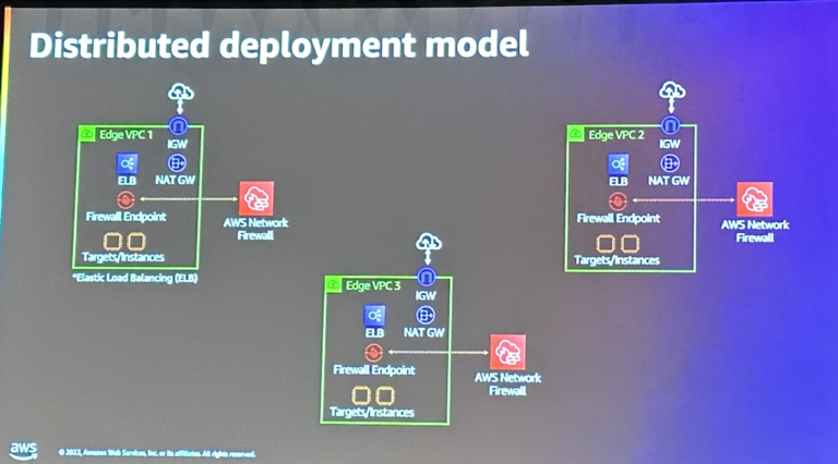 [レポート]AWS Network Firewall and DNS Firewall security in multi-VPC architectures #reinvent # ...