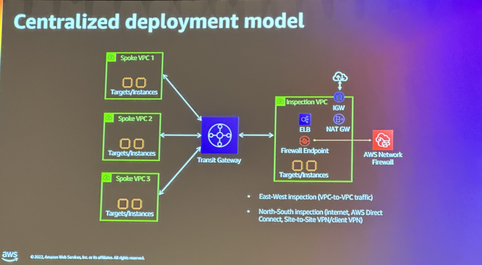 [レポート]AWS Network Firewall and DNS Firewall security in multi-VPC architectures #reinvent # ...