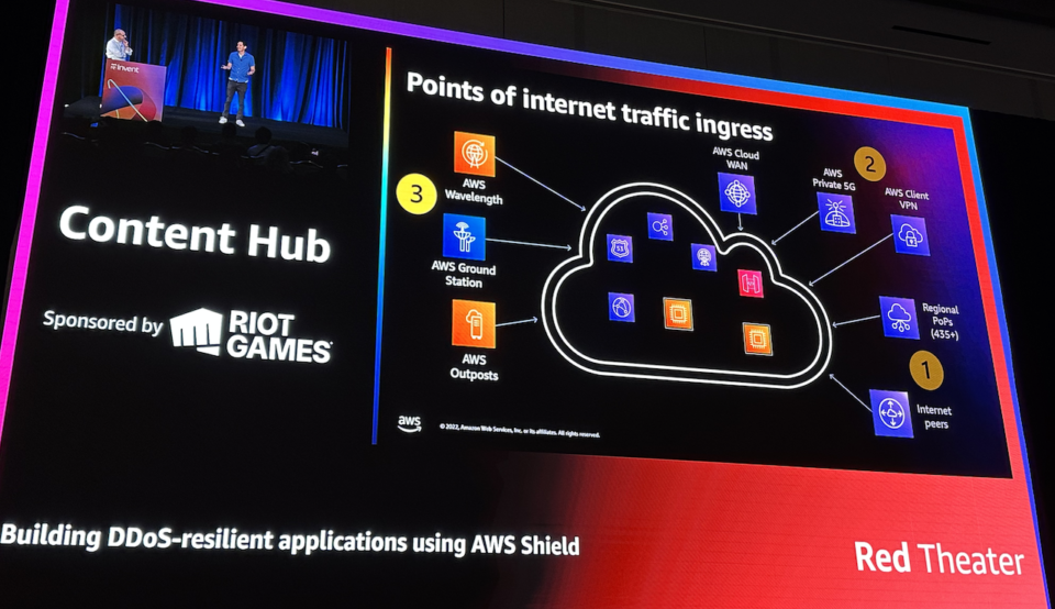 [レポート] Building DDoS-resilient applications using AWS Shield #reinvent #NET314-OF | DevelopersIO