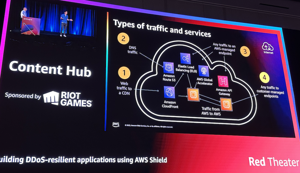 [レポート] Building DDoS-resilient applications using AWS Shield #reinvent #NET314-OF | DevelopersIO