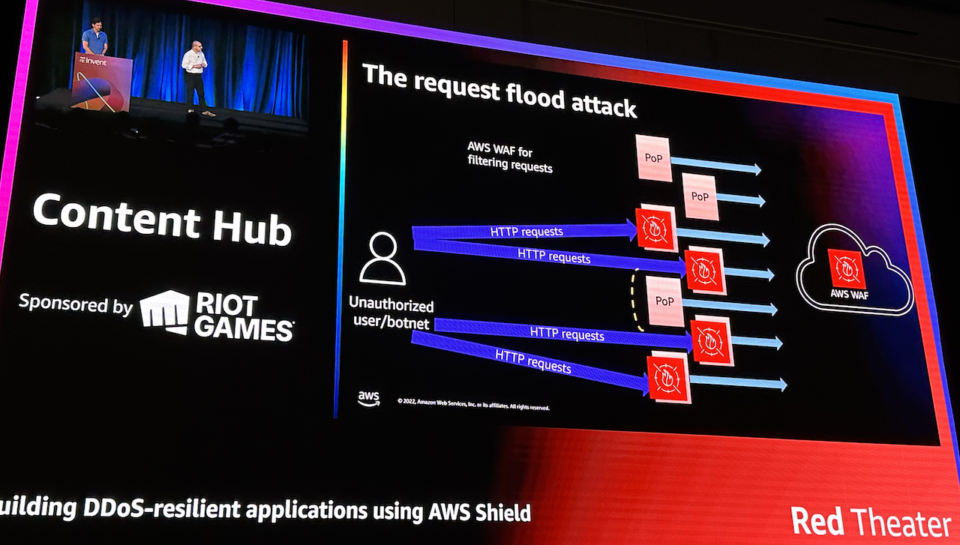 [レポート] Building DDoS-resilient applications using AWS Shield #reinvent #NET314-OF | DevelopersIO