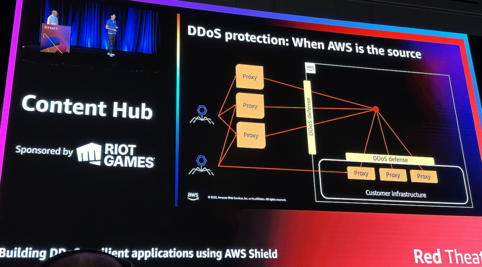 [レポート] Building DDoS-resilient applications using AWS Shield #reinvent #NET314-OF | DevelopersIO