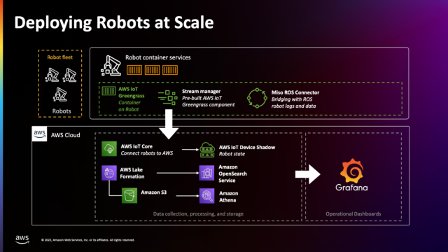 [レポート] Miso Robotics と共に未来の産業用キッチンを構築 #ROB201 #reinvent | DevelopersIO