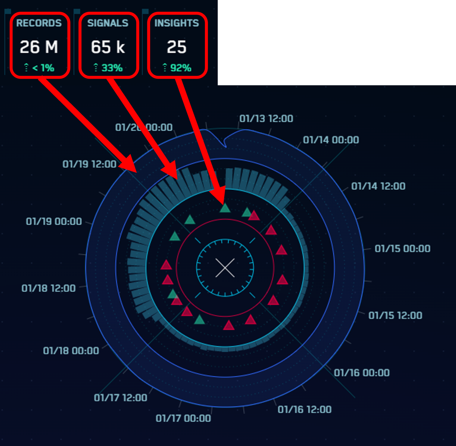 #AKIBA.SaaS – Sumo Logicで「脅威の傾向と将来のリスクを把握」をテーマに発表しました！ | DevelopersIO