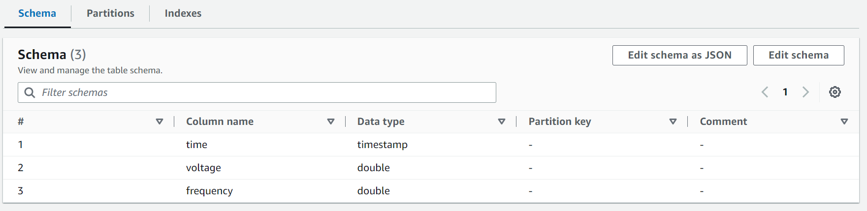AWS GlueでS3に保存したJSONをRDSへ保存してみた | DevelopersIO