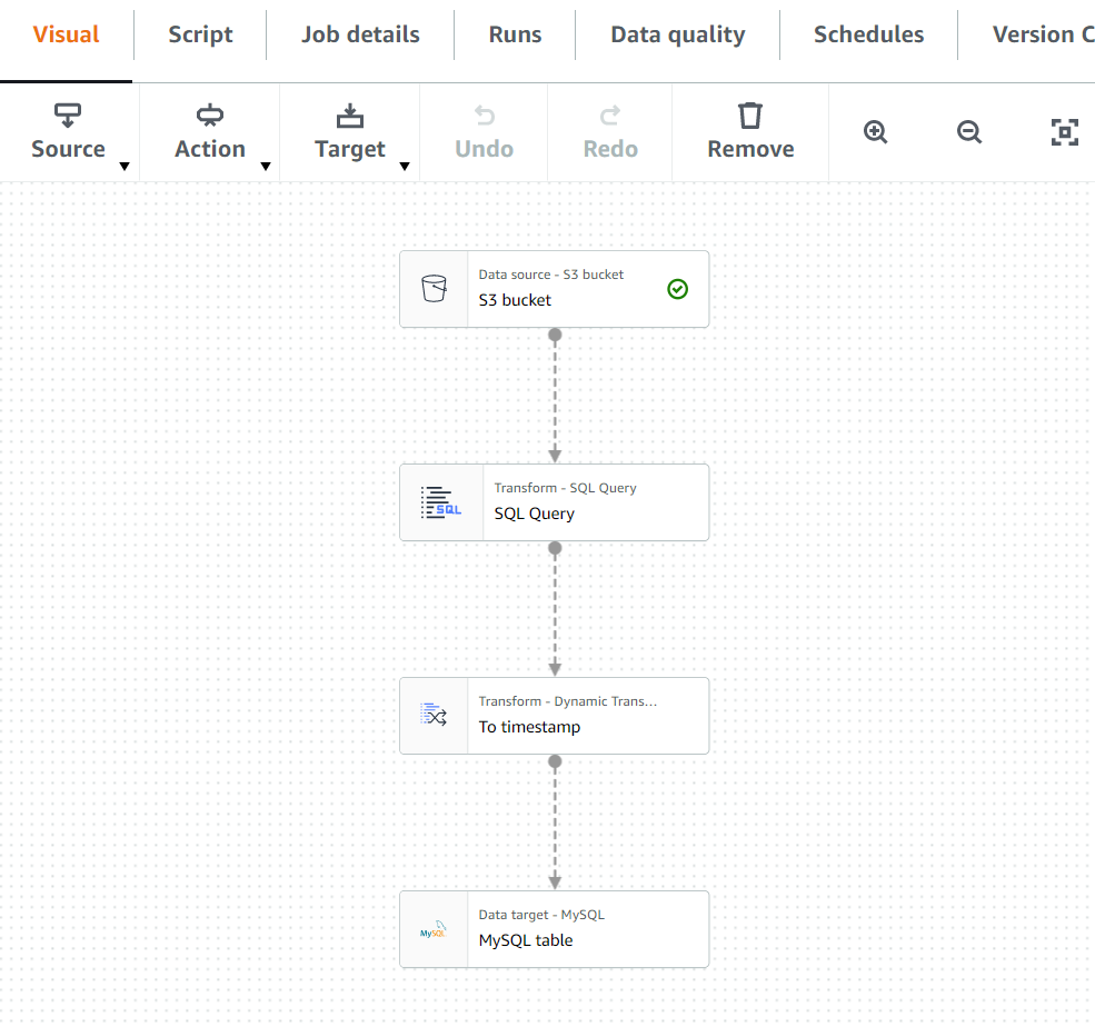 AWS GlueでS3に保存したJSONをRDSへ保存してみた | DevelopersIO